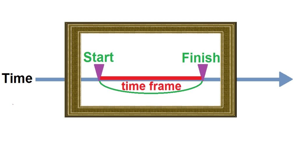 Time frame | プロ翻訳者の単語帳